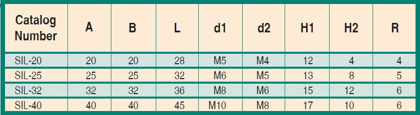 Square Interlocks | 20 | SIL-20